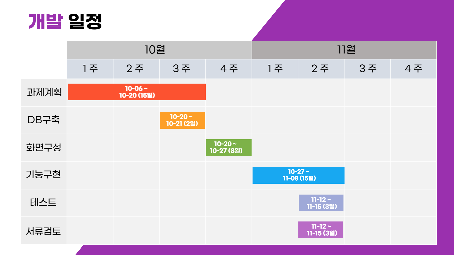 GitHub - 2022-SMHRD-SW-Fullstack-1/GG-front