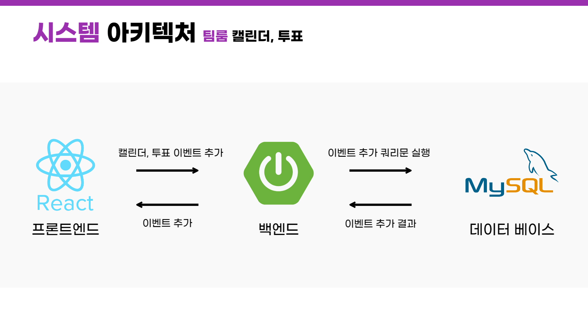 GitHub - 2022-SMHRD-SW-Fullstack-1/GG-front