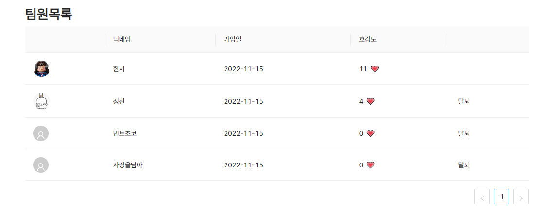 GitHub - 2022-SMHRD-SW-Fullstack-1/GG-front