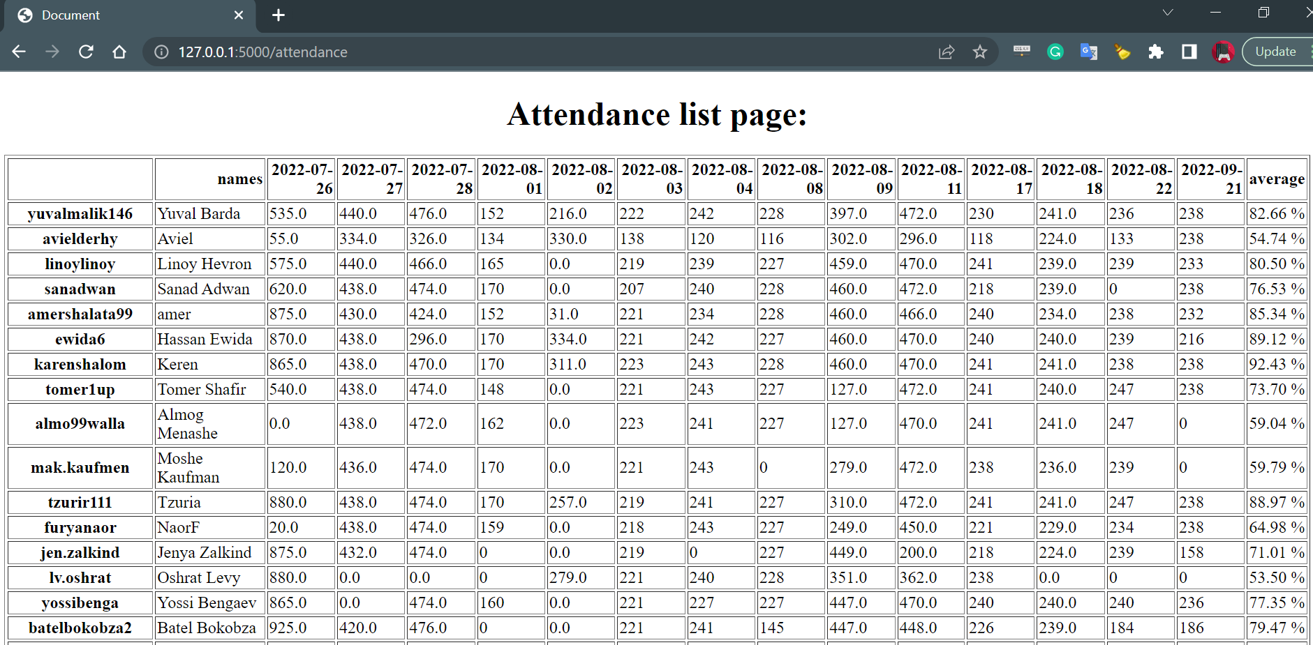 GitHub - sanadwan-bynet/myflask_project