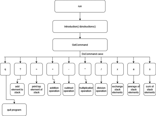 Github Markosulkunen Postfixcalculator School Project 3 2022