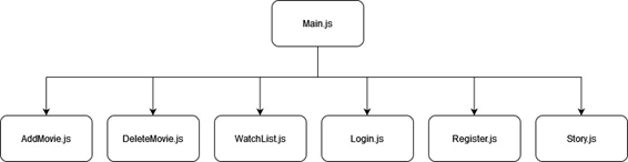 GitHub - MarkoSulkunen/MovieApp-React: Project for web programming course