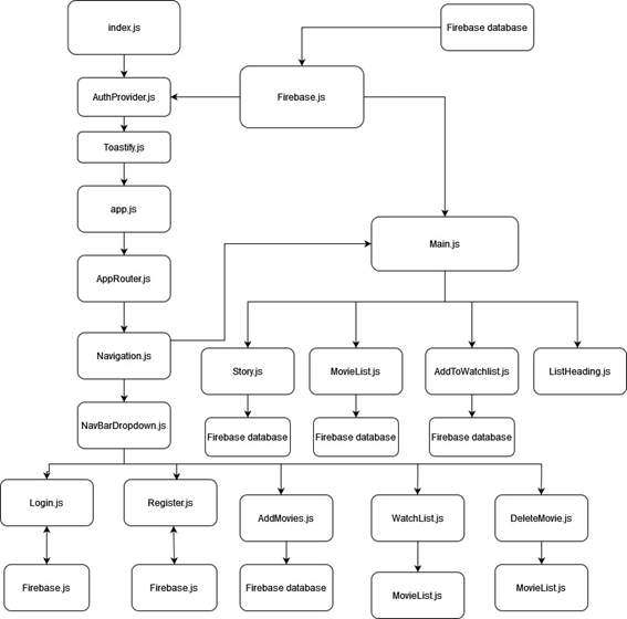 GitHub - MarkoSulkunen/MovieApp-React: Project for web programming course