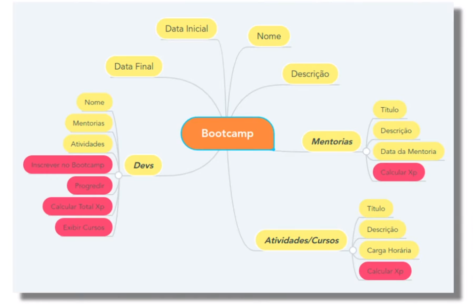 GitHub - eu-audrey/desafio-poo