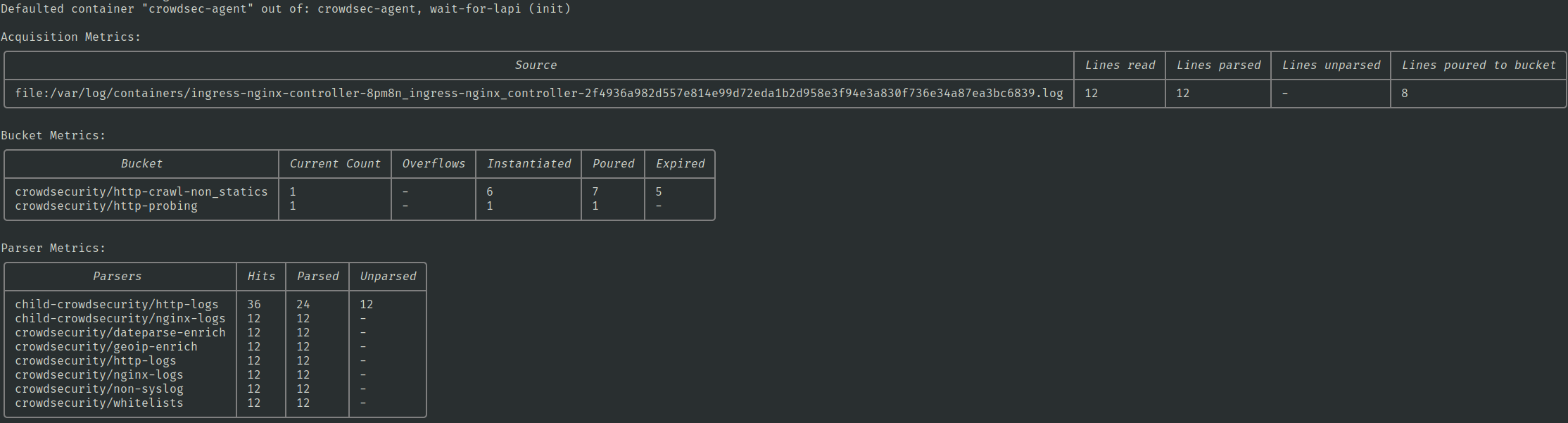 Crowdsec Agent Cannot Parse Nginx Ingress Logs Unless Containerruntime Nginx · Issue 66
