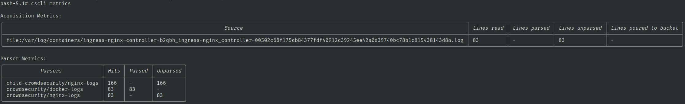 Crowdsec Agent Cannot Parse Nginx Ingress Logs Unless Containerruntime Nginx · Issue 66