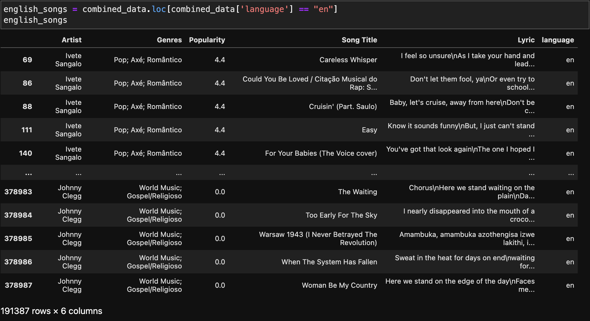 GitHub - AnthonyRoccoFrank/Project-2