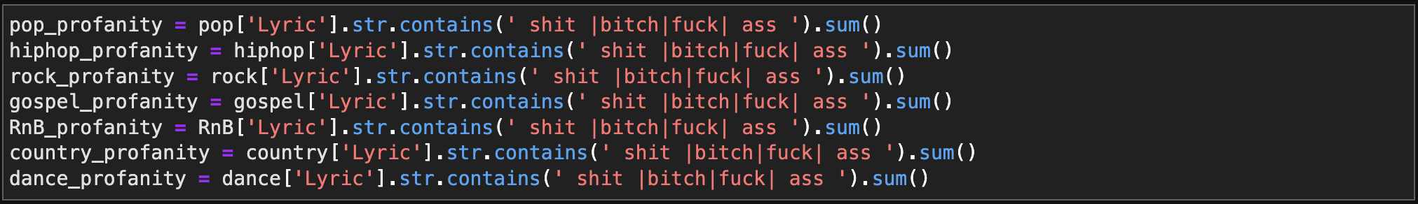 GitHub - AnthonyRoccoFrank/Project-2