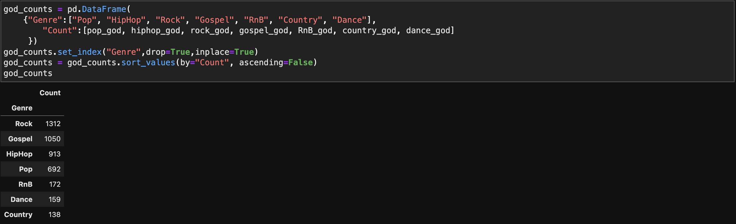 GitHub - AnthonyRoccoFrank/Project-2