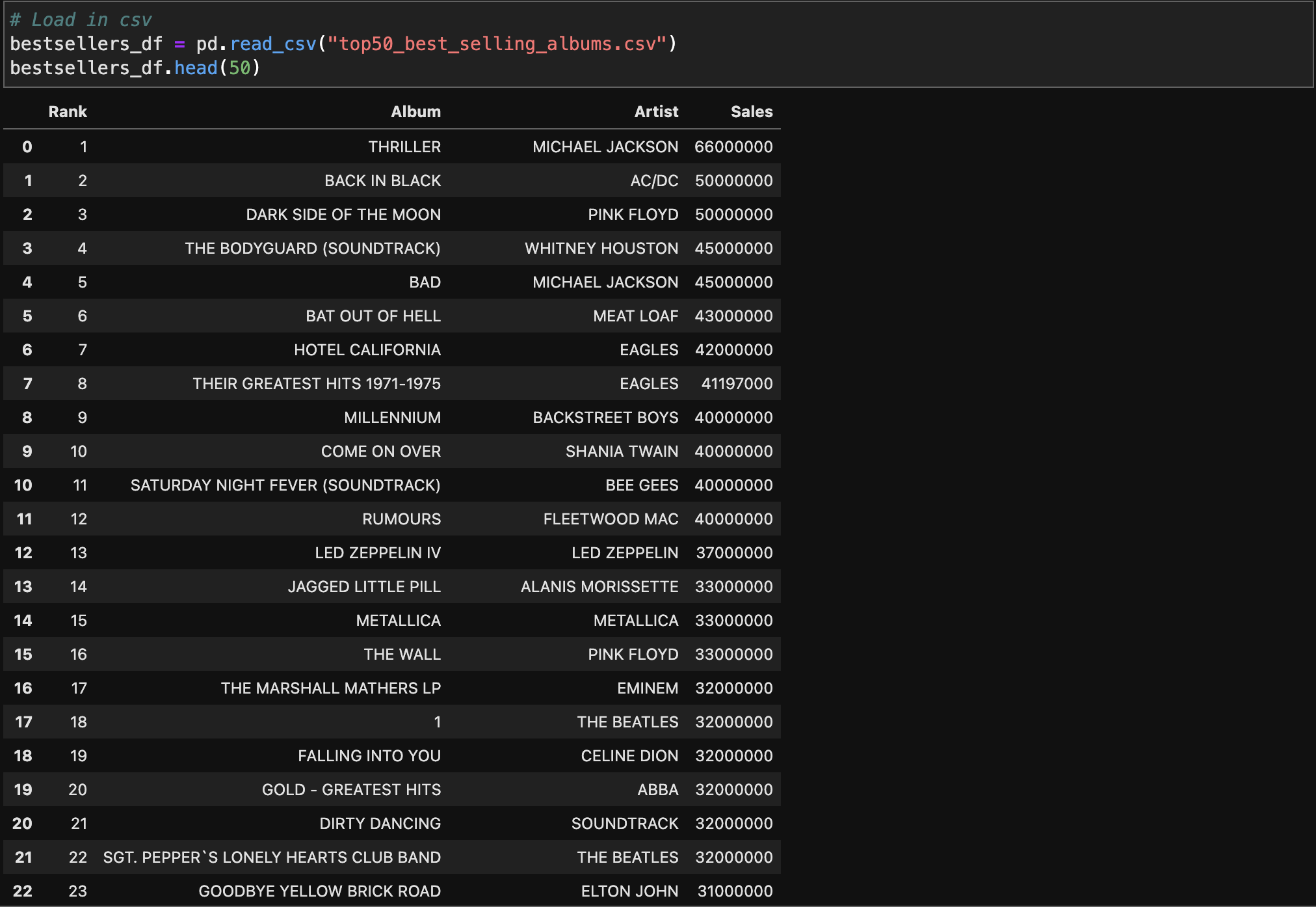 GitHub - AnthonyRoccoFrank/Project-2
