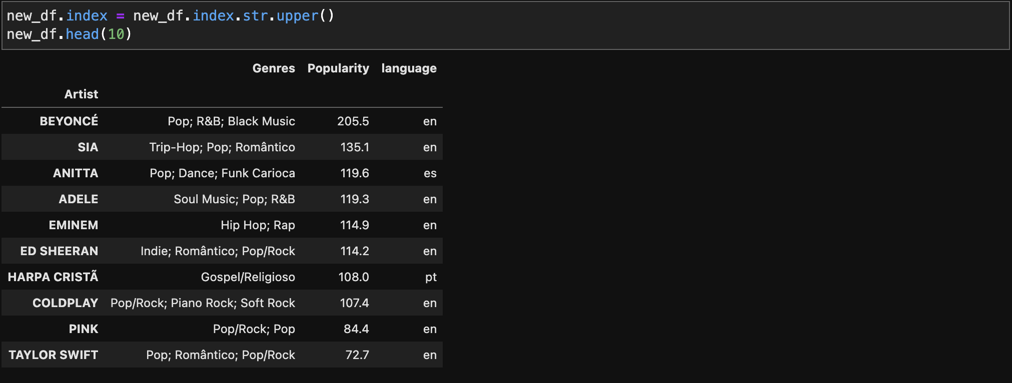 GitHub - AnthonyRoccoFrank/Project-2