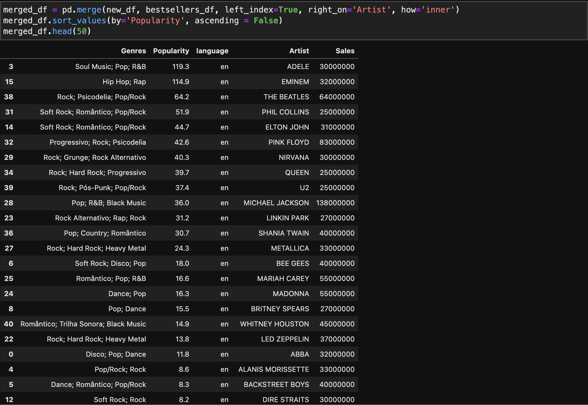 GitHub - AnthonyRoccoFrank/Project-2