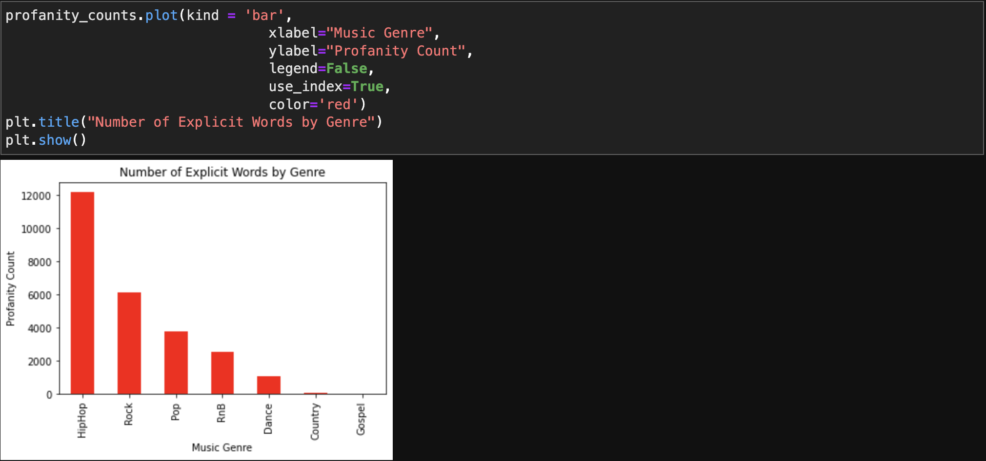 GitHub - AnthonyRoccoFrank/Project-2