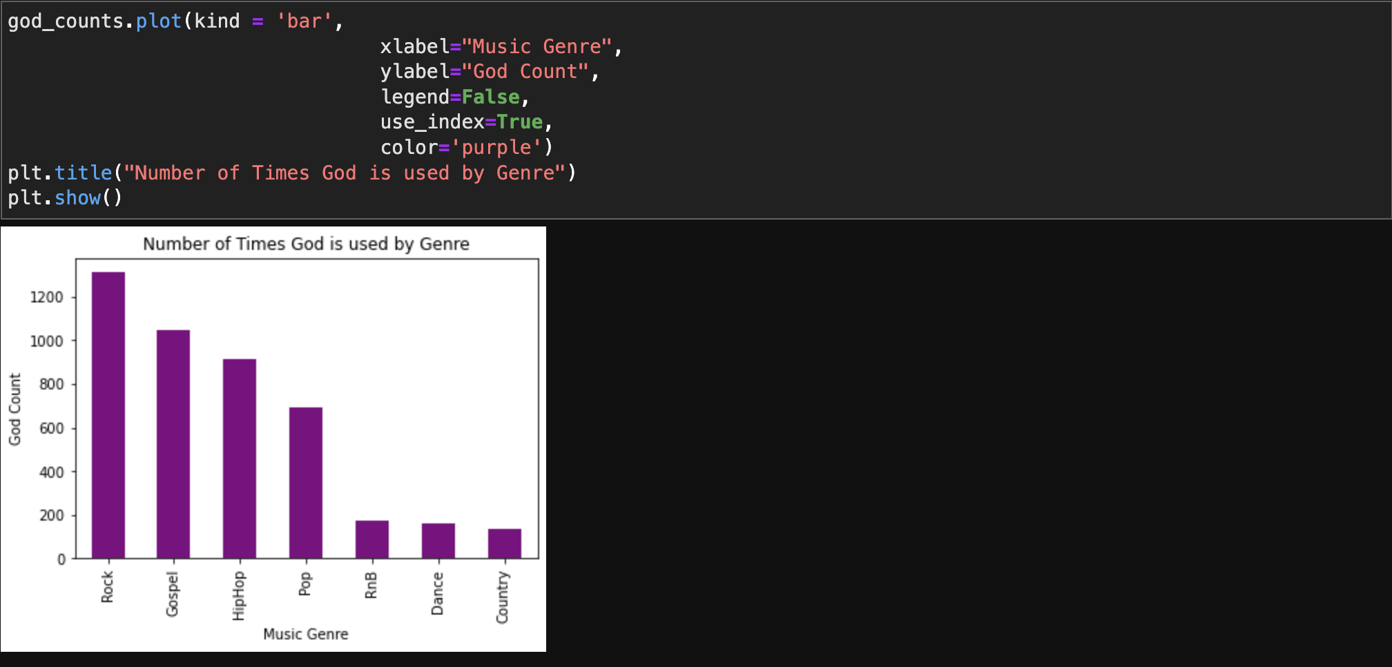 GitHub - AnthonyRoccoFrank/Project-2