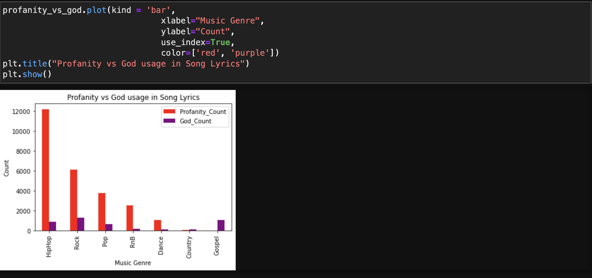 GitHub - AnthonyRoccoFrank/Project-2