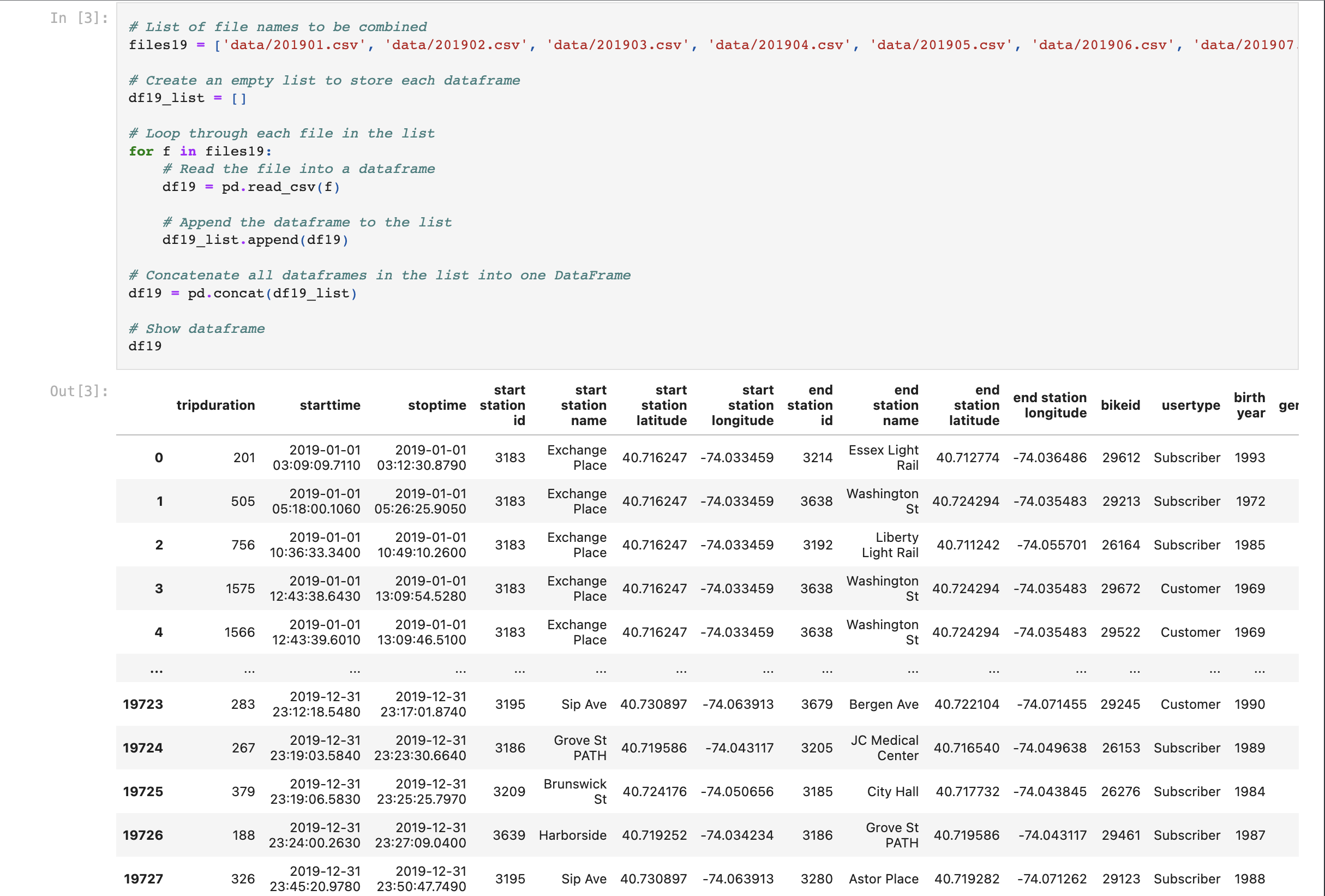 GitHub - bathl01/tableau-challenge: Citibike data analysis with Tableau