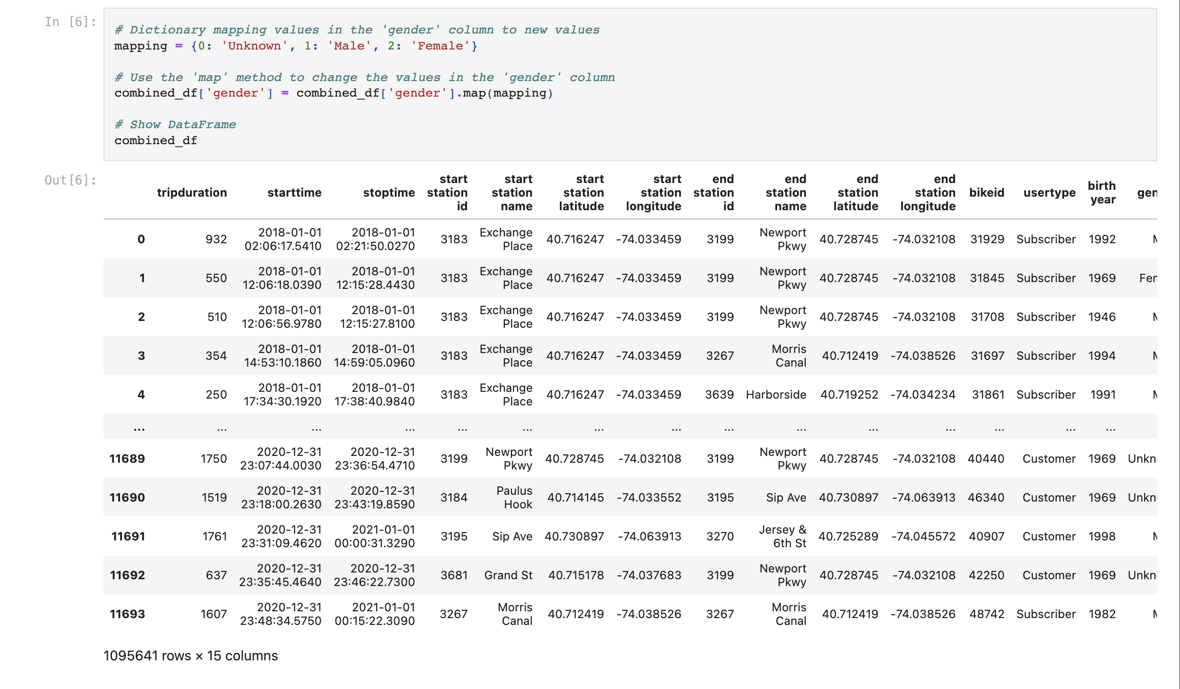 GitHub - bathl01/tableau-challenge: Citibike data analysis with Tableau
