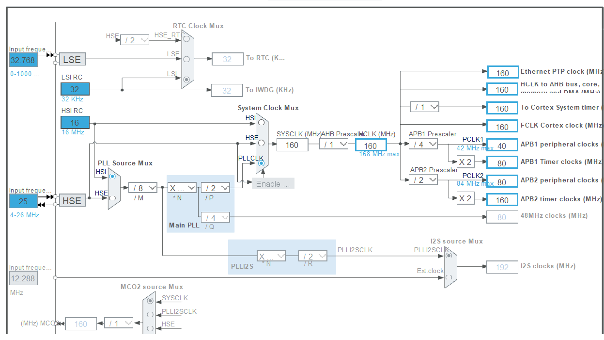 Stm32f407vet6 Development Board Schematic Dialog Da14531