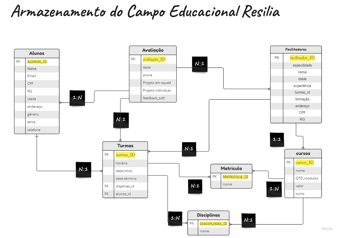 GitHub - Tamiresporto/Resilia-Banco-de-dados