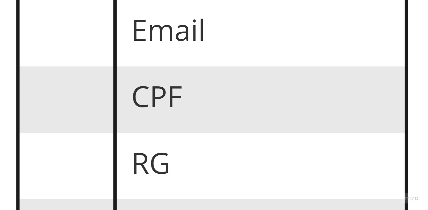 GitHub - Tamiresporto/Resilia-Banco-de-dados