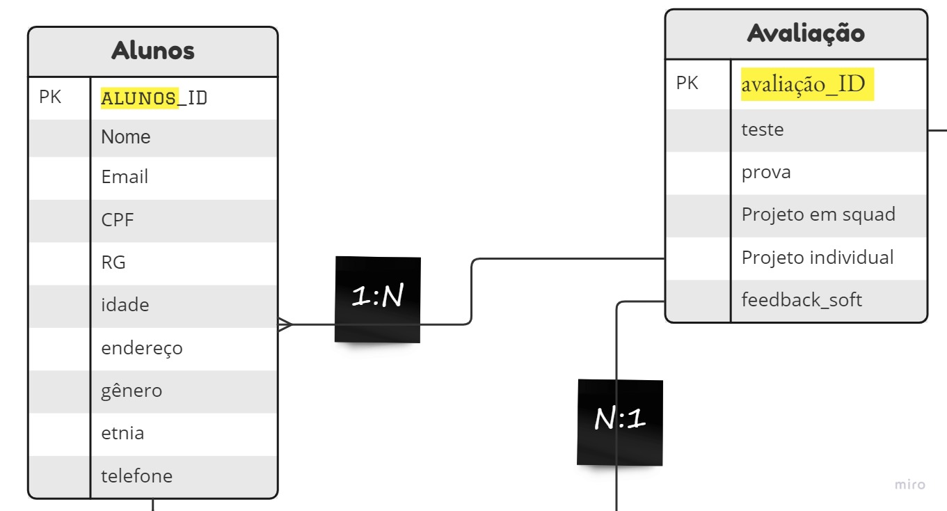 GitHub - Tamiresporto/Resilia-Banco-de-dados