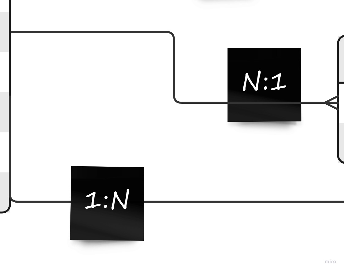 GitHub - Tamiresporto/Resilia-Banco-de-dados