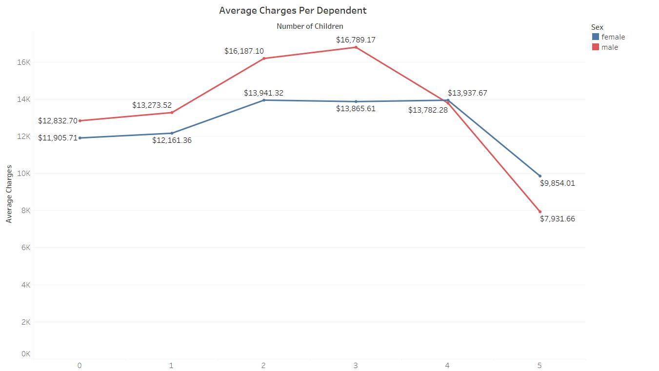GitHub - Scipio94/Personal-Medical-Cost-Data-Analysis: Analysis of ...