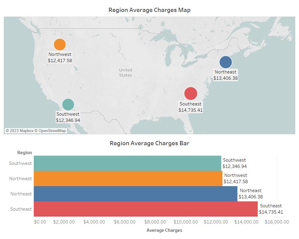 GitHub - Scipio94/Personal-Medical-Cost-Data-Analysis: Analysis of ...