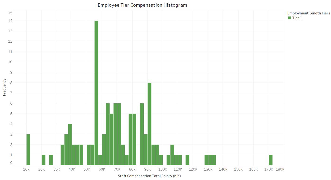 GitHub - Scipio94/Salary_Data_Analysis: Data analysis of the salary ...