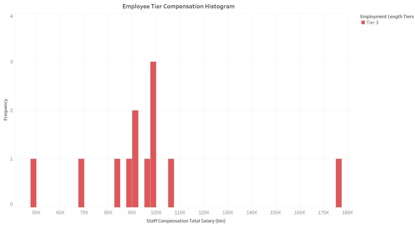 GitHub - Scipio94/Salary_Data_Analysis: Data analysis of the salary ...