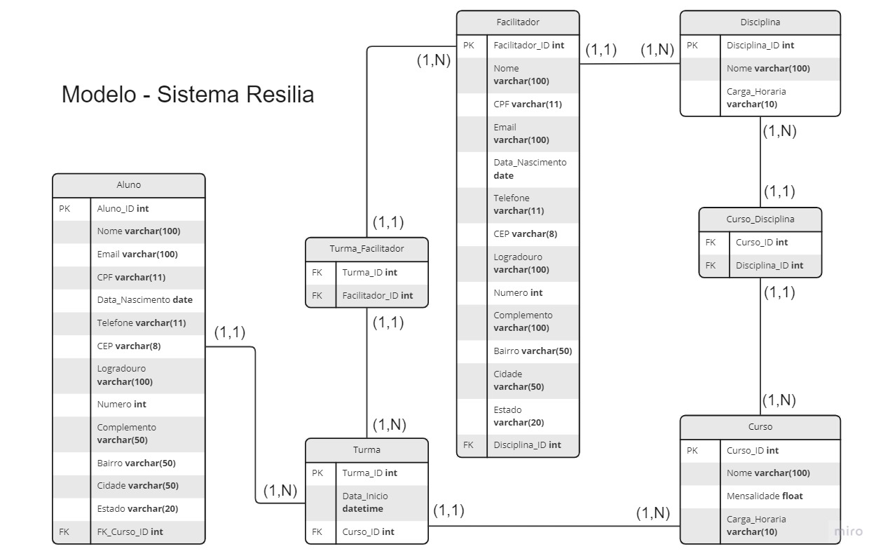GitHub - ogolipe/Modulo-4-Sistema-Resilia: Projeto Individual do Módulo 4 (Banco de Dados) dos ...