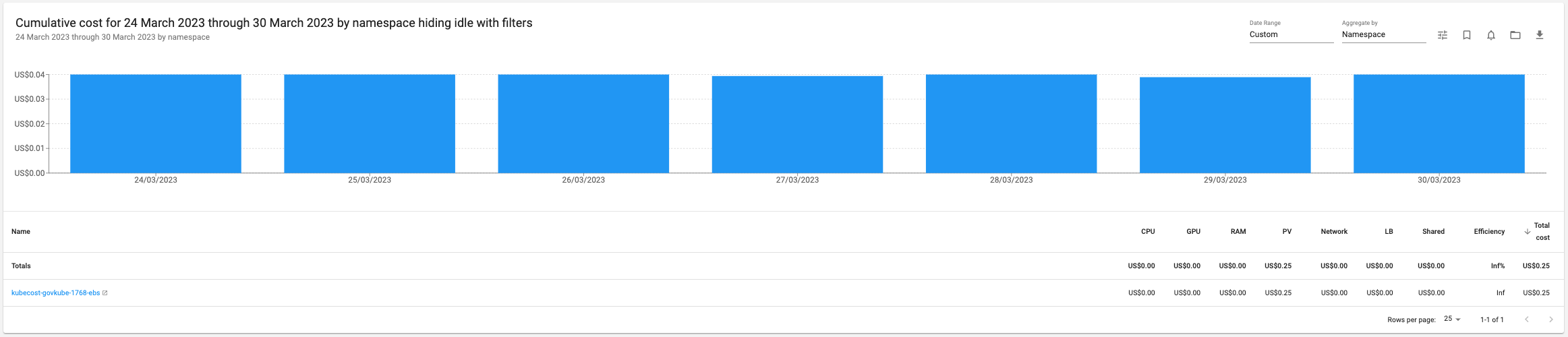 Inaccurate PV costs (off by 7-9% of actual disk costs shown on Assets view) · Issue #1446 ...