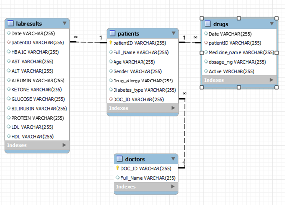 GitHub - tommy-gilhar/clinic-management-web-application