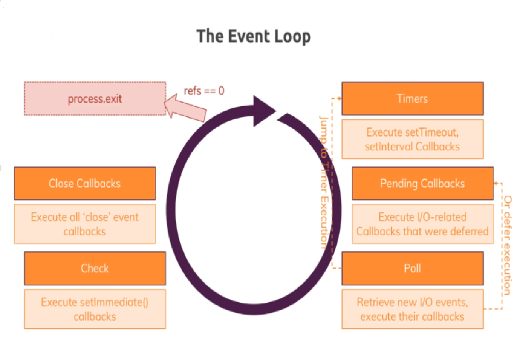 GitHub - dreamsdeveloper/interview