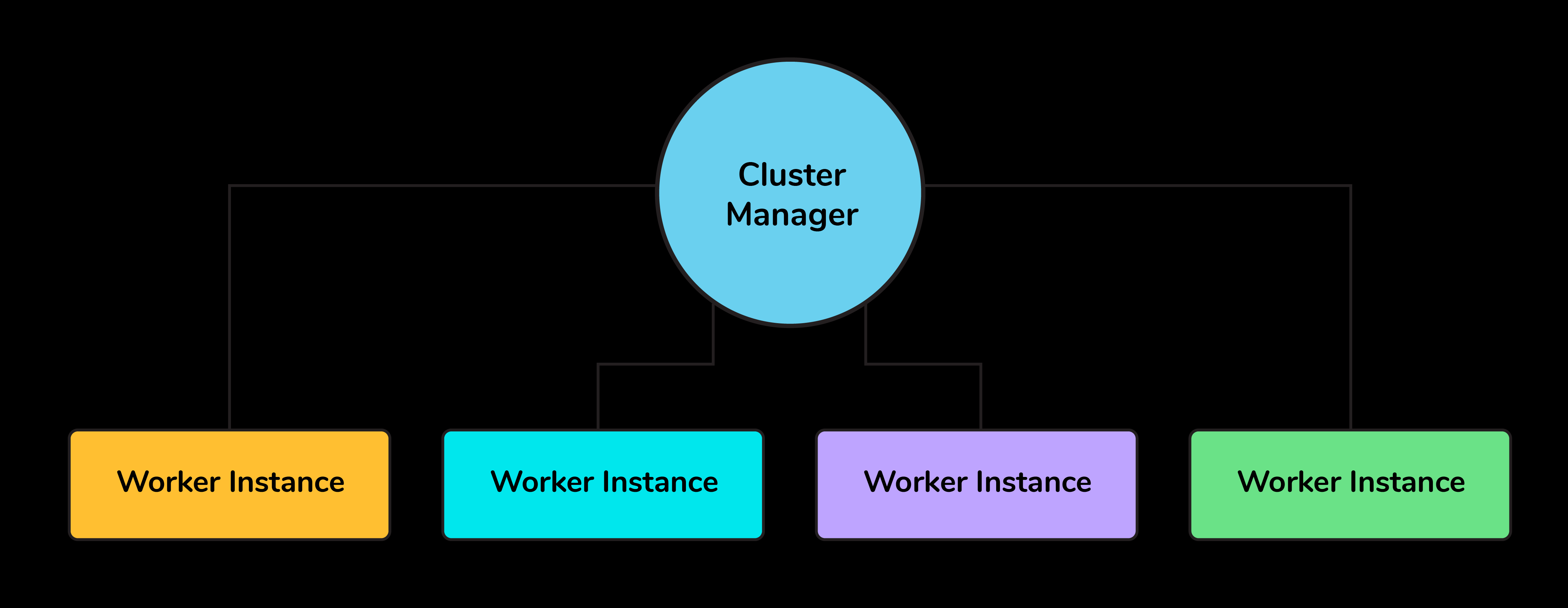 GitHub - dreamsdeveloper/interview