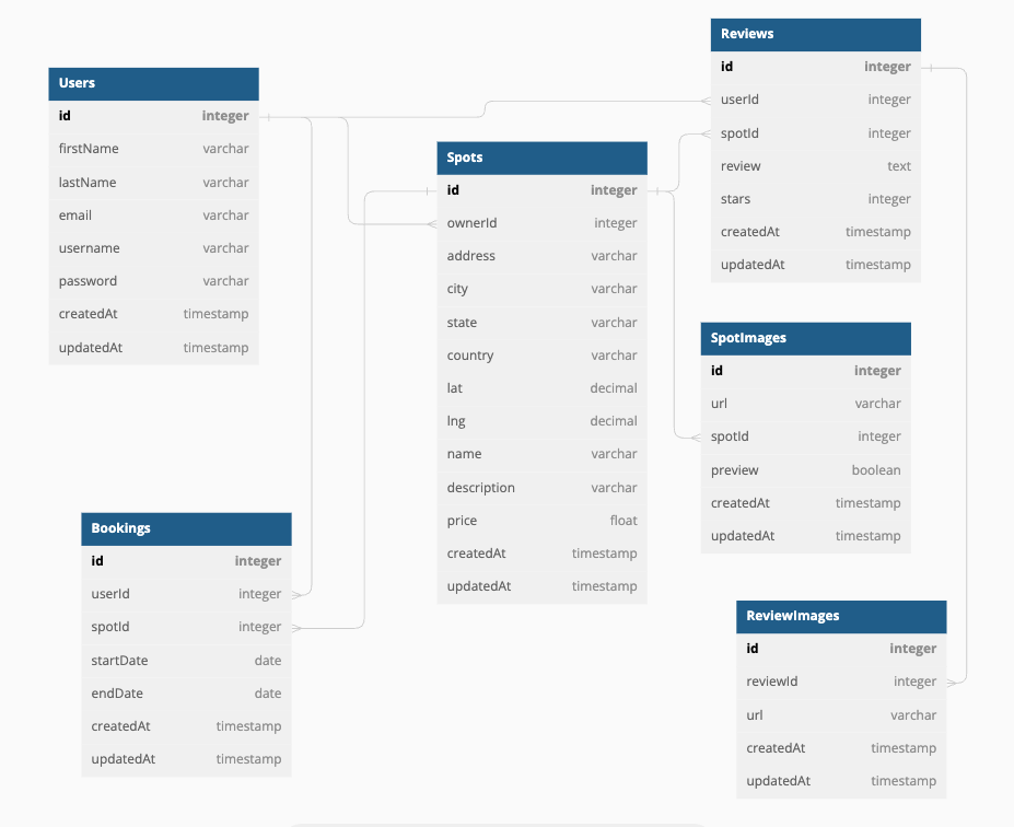 GitHub - nicolyoshikawa/NY-AirBnB-Project