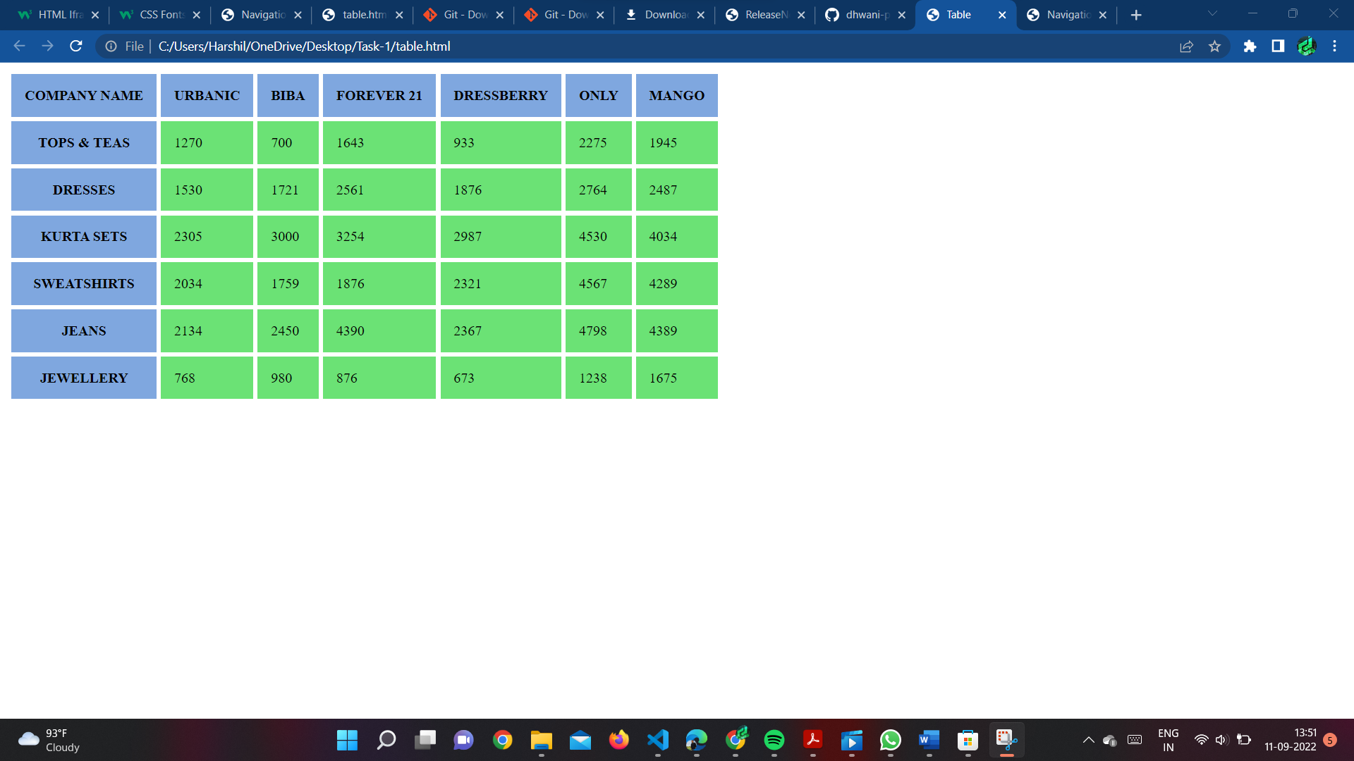 GitHub - dhwani-patel07/Form-and-Table: using html and css