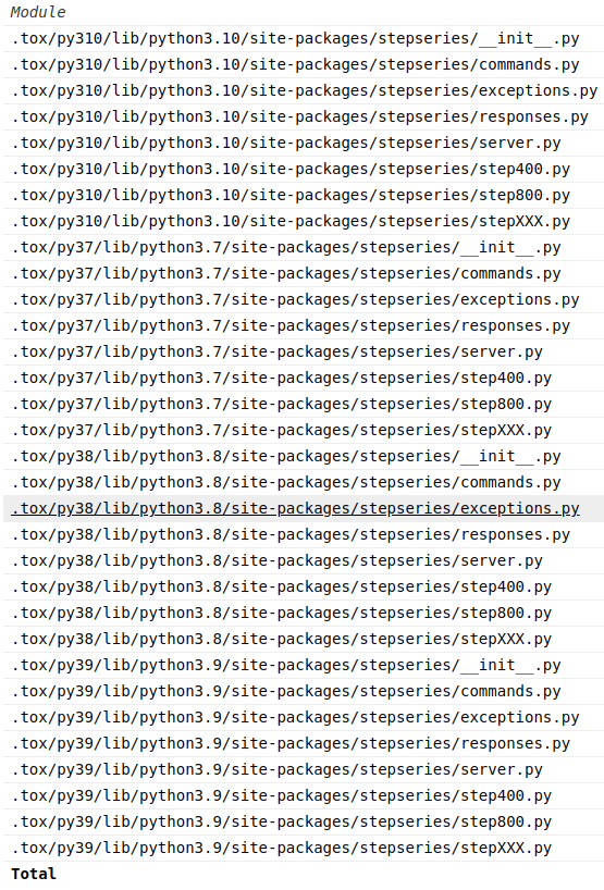 Coverage Fails To Combine Paths For Multiple Test Environments · Issue 1531 · Nedbatcoveragepy