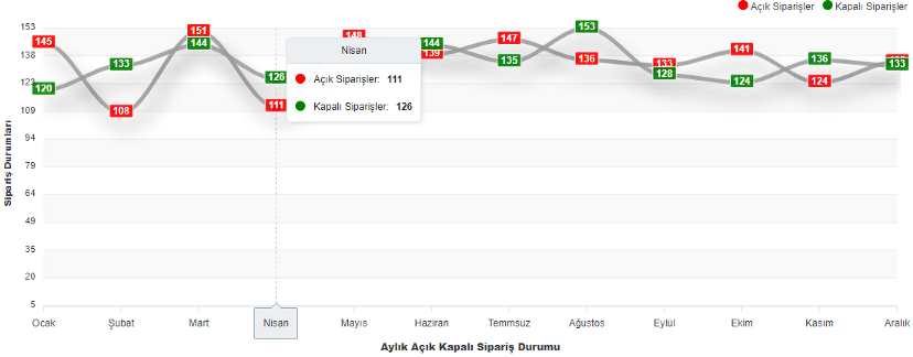 GitHub - ertugrulakdag/apex-charts-for-asp-net-core-blazor-line-graphic ...