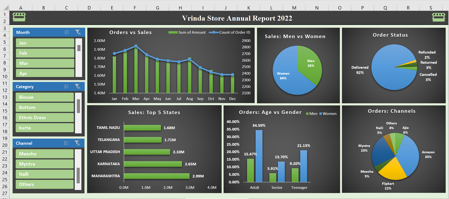 GitHub - KeerthanaKundapur/Vrinda_Store