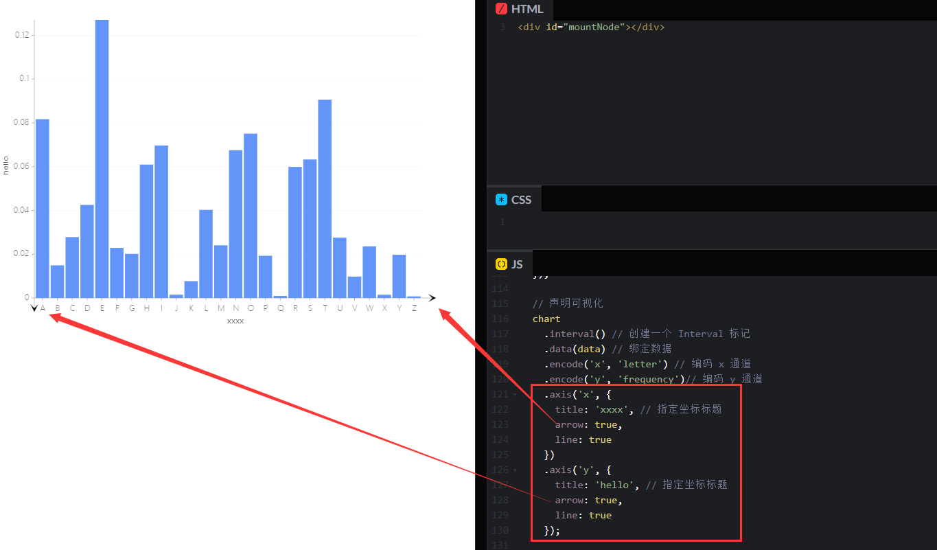 【V5】Y轴arrow设置为true，实际渲染出来的图形Y轴箭头朝下 · Issue #5325 · antvis/G2 · GitHub