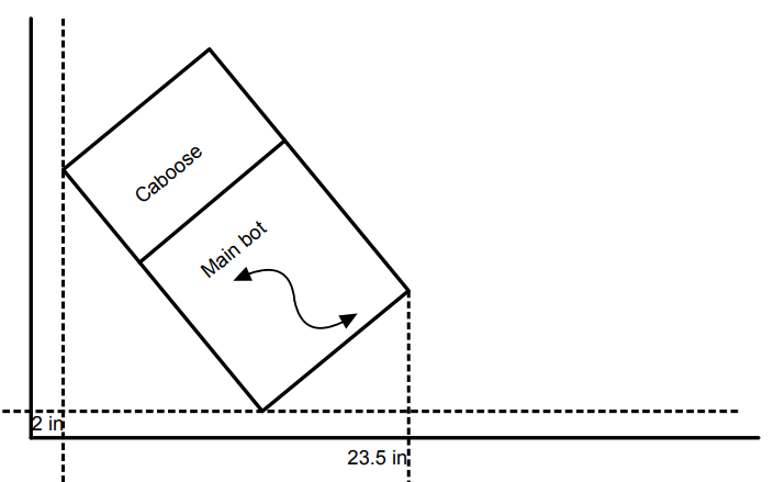 Spring2023-SECONRobot/Documentation/Signoffs/MadisonKelly-signoff-DuckStorage.md at main ...