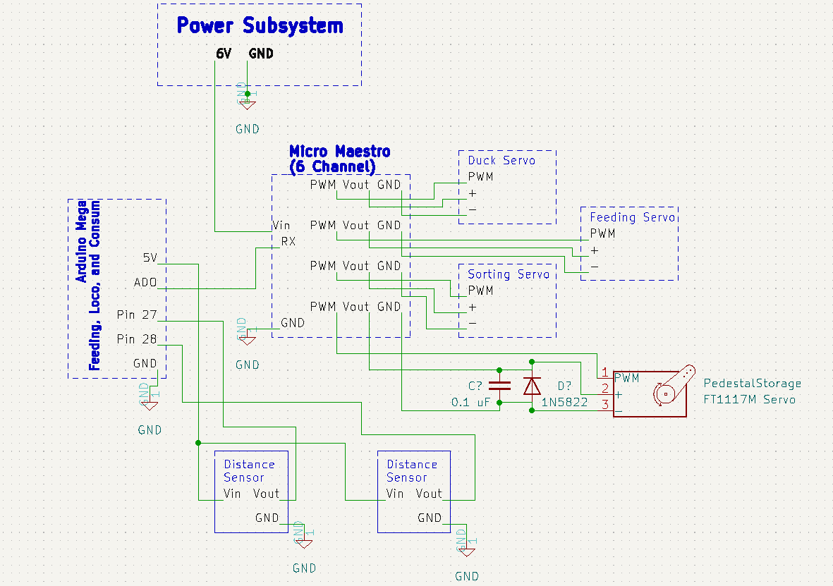 Spring2023-SECONRobot/Documentation/Signoffs/MadisonKelly-signoff-PedestalStorageAndDelivery.md ...
