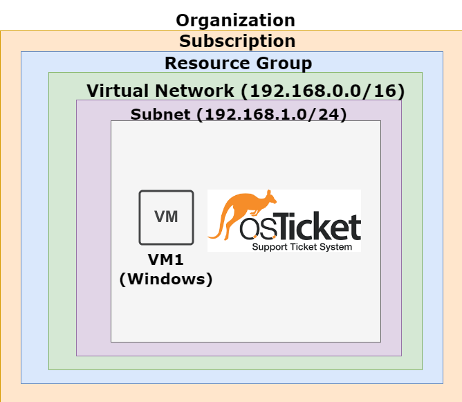 GitHub - Michael-DTran/osTicket