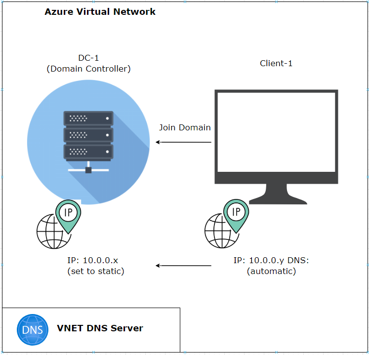 Github Michael Dtran Active Directory