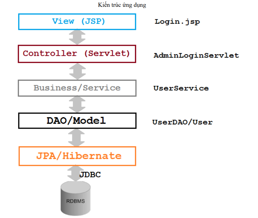 GitHub - SizeGoneSecondWeb/aws-cloudfront-eco