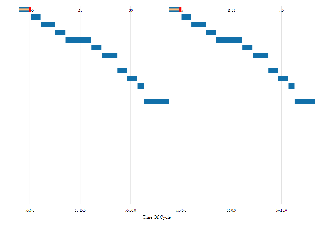 how to add(draw) straight(vertical) lines to have boundaries between cycles(in time) · Issue ...