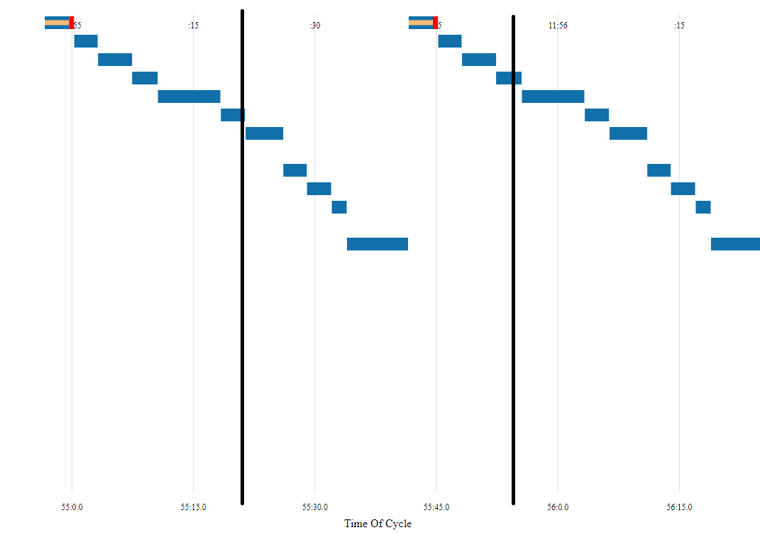 how to add(draw) straight(vertical) lines to have boundaries between cycles(in time) · Issue ...