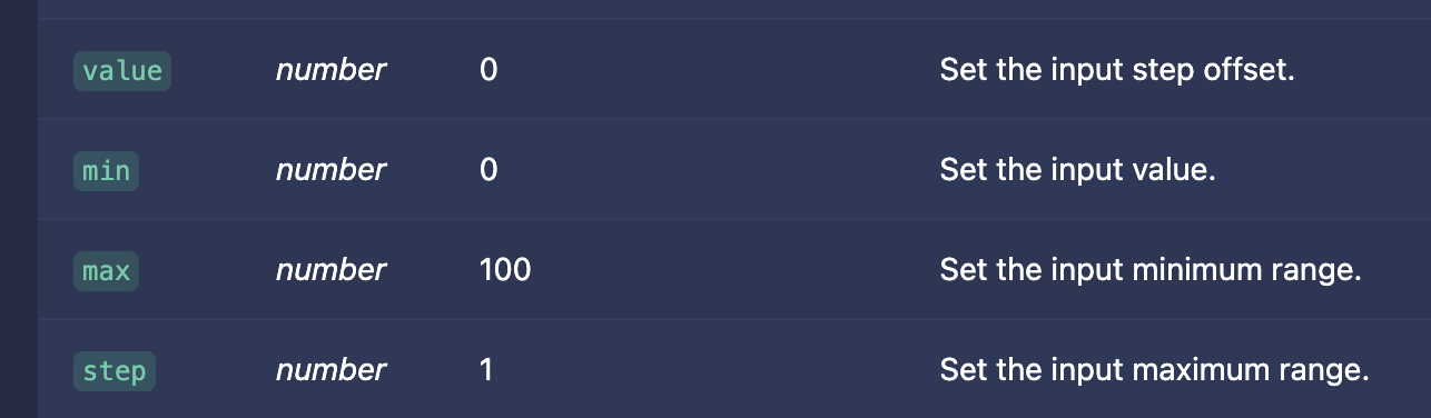 Range sliders Min props · Issue #962 · skeletonlabs/skeleton · GitHub