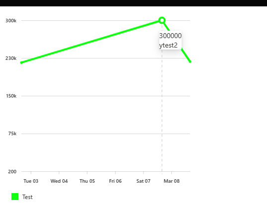 Bug Cant Access Xaxiscalloutdata Property For Icustomizedcalloutdata In Linechart · Issue